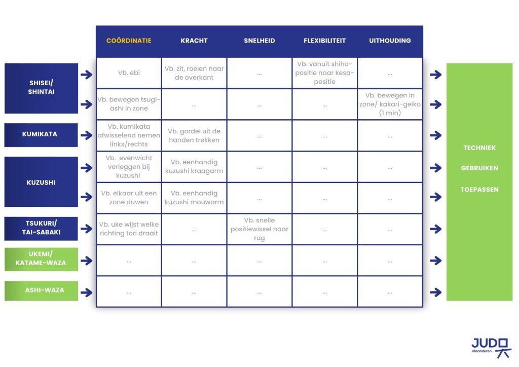 Leren trainen I: leerlijnen - Judo groeimodel